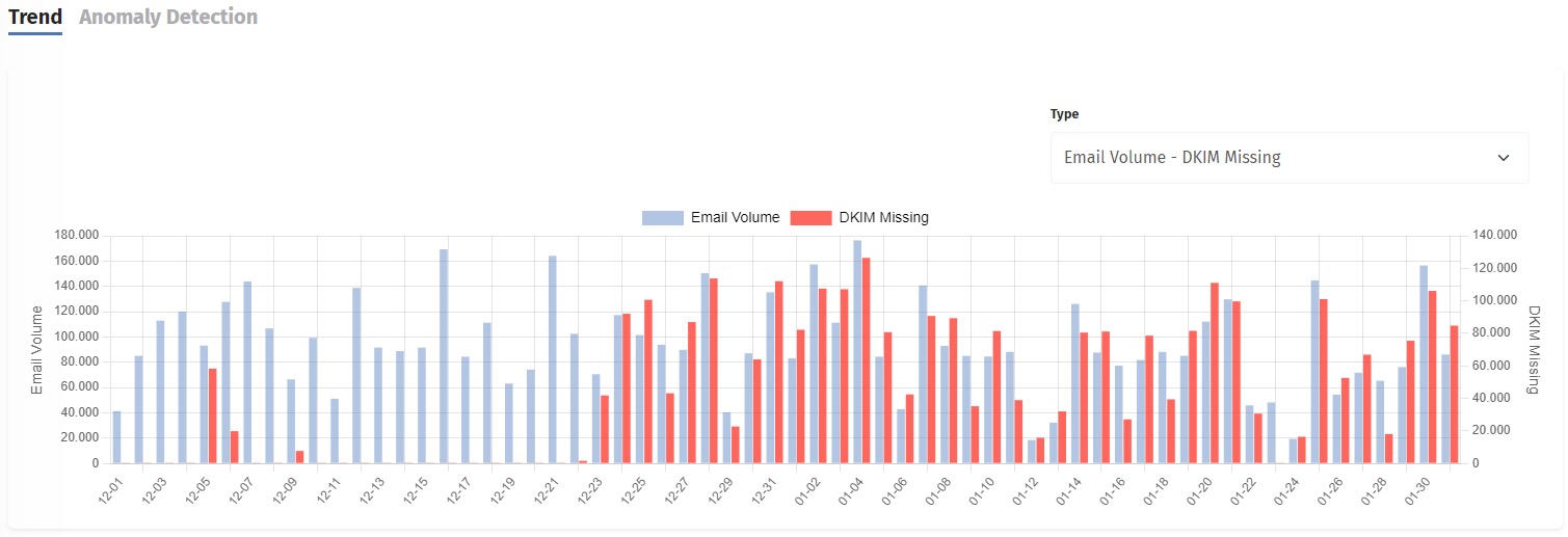 How to Use ... Combined Trendgraphs - Certified Senders Alliance ...