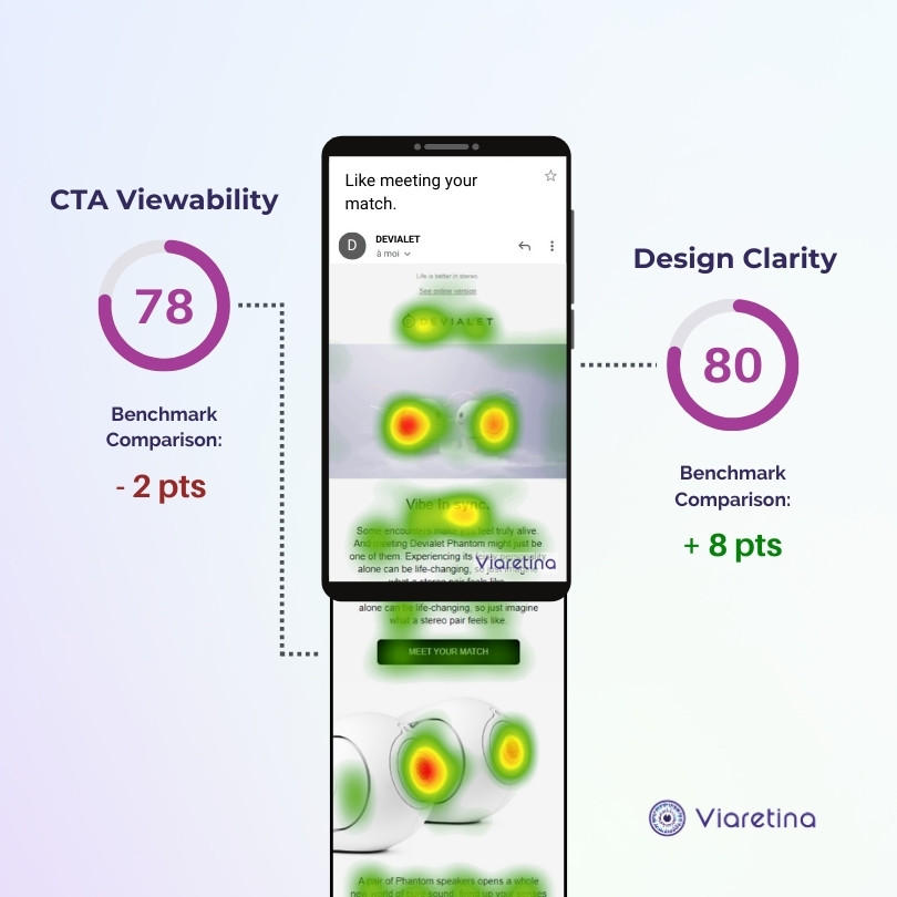 [Guest Post] Decoding Email UX: The Science of User Attention ...